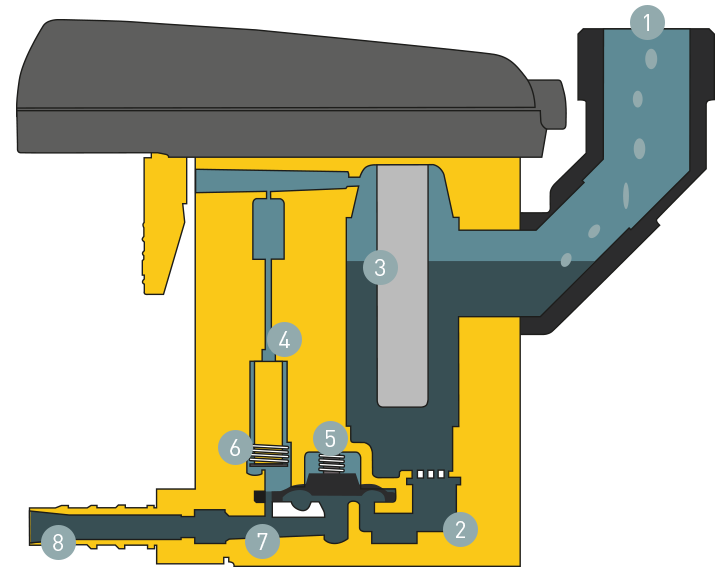 Condensate drains for compressed air systems